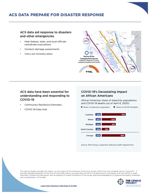 ACS: America's Essential Economic and Social Data at Risk (2023) - The ...